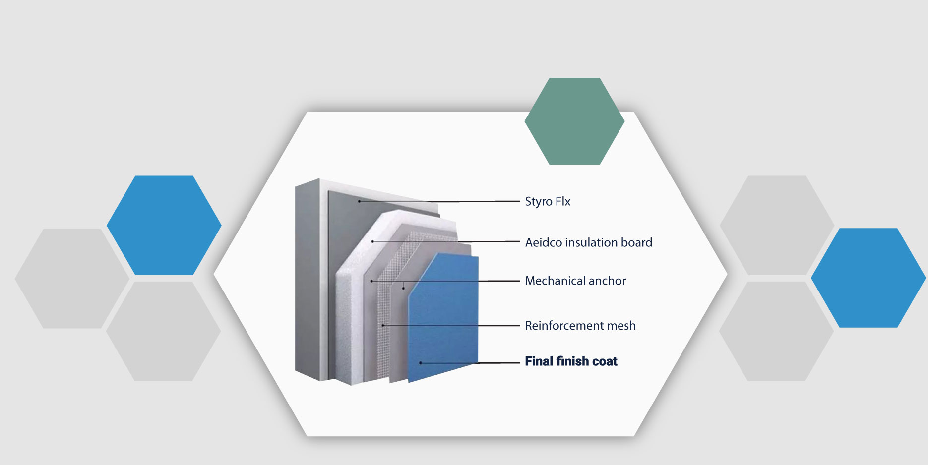 New Building Technology - EIDCO Group
